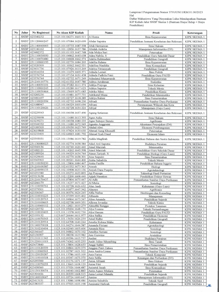 Lampiran 1 - Skema 1 Fix | PDF
