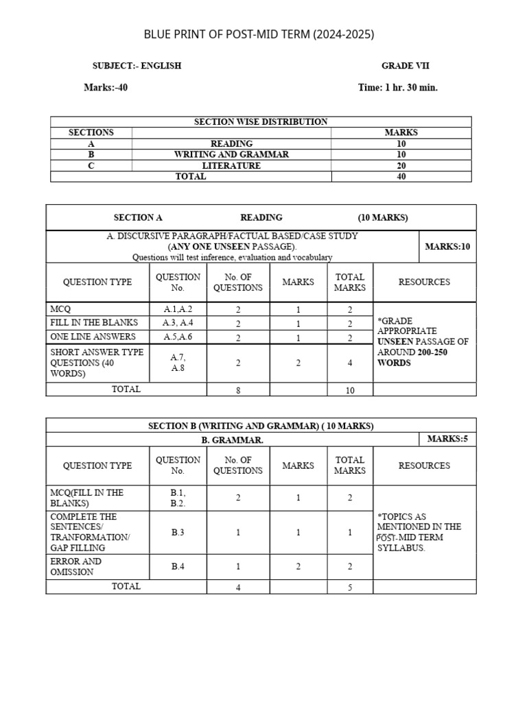 Grade VII English Pre-Mid Term Blueprint | PDF | Human Communication ...