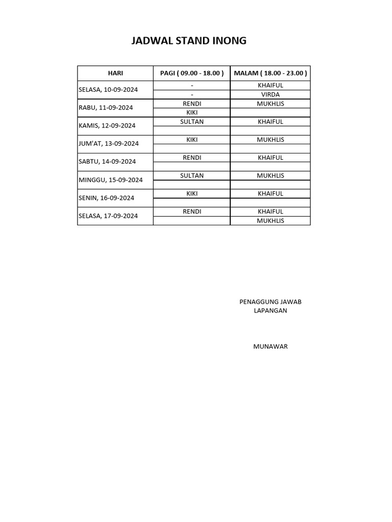 Stand Inong Dan Agam | PDF