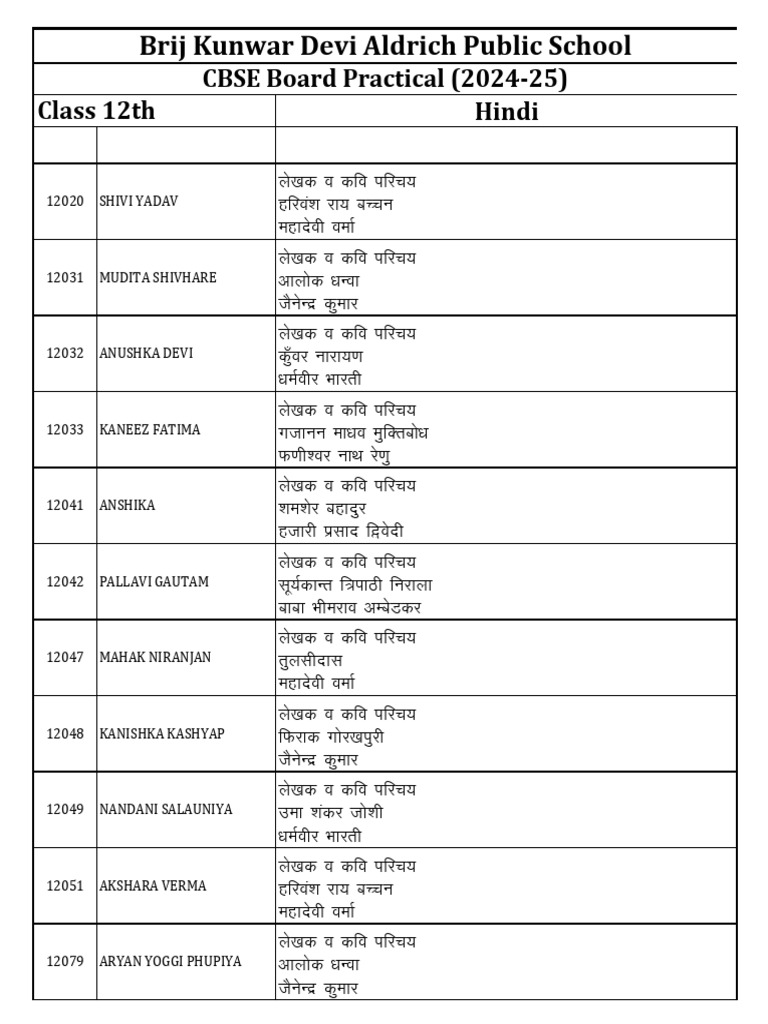 Class 12 Hindi Project Topics List | PDF