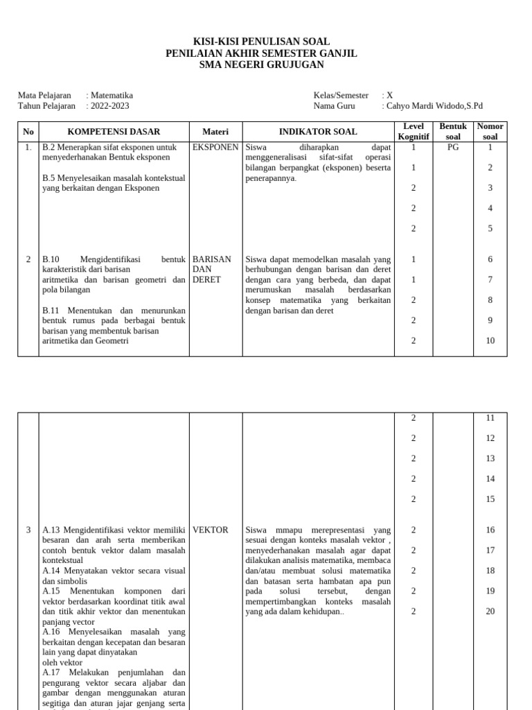 Kisi2 Klas X PAS | PDF