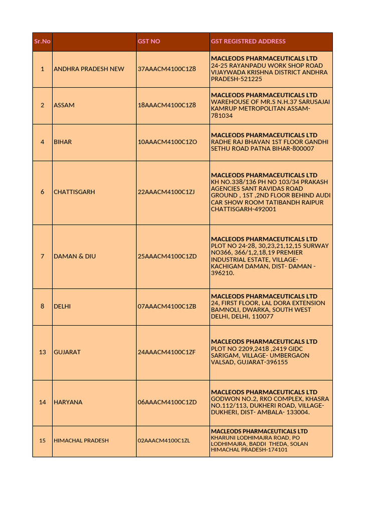 GST No State Wise | PDF | Asia | South Asia