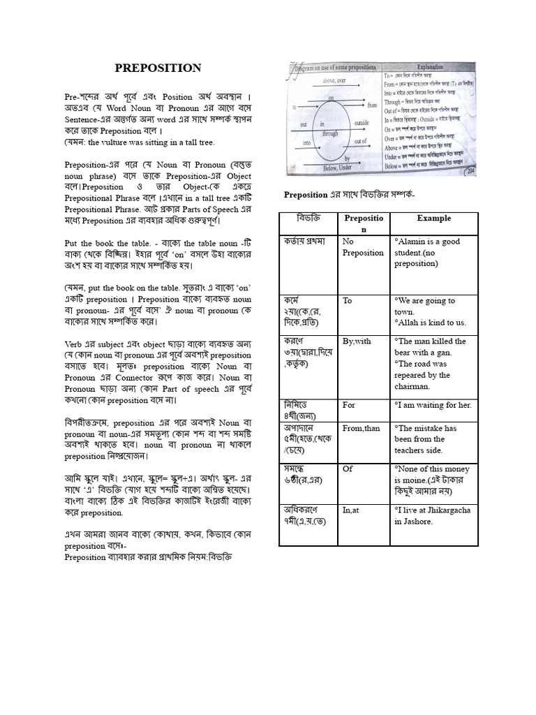 Rules & Appropriate Preposition | PDF