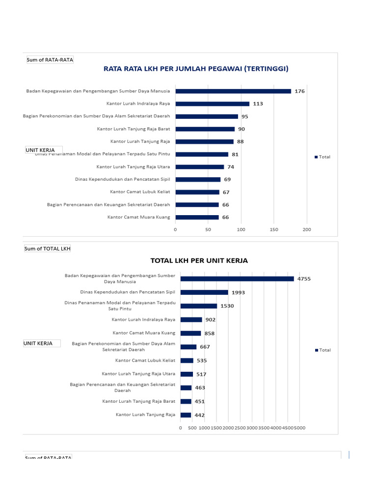 C. Data Statistik LKH Agustus 22 | PDF