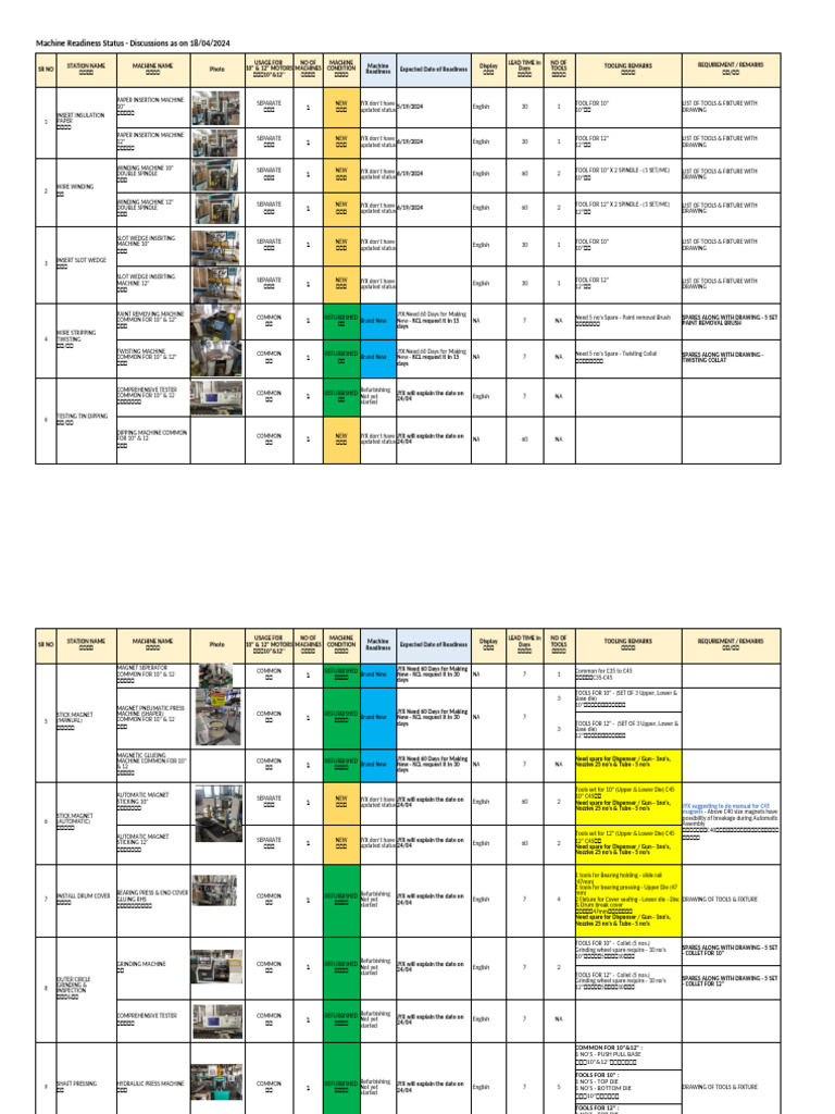 Machine Readiness Status Update | PDF | Machines | Manufactured Goods