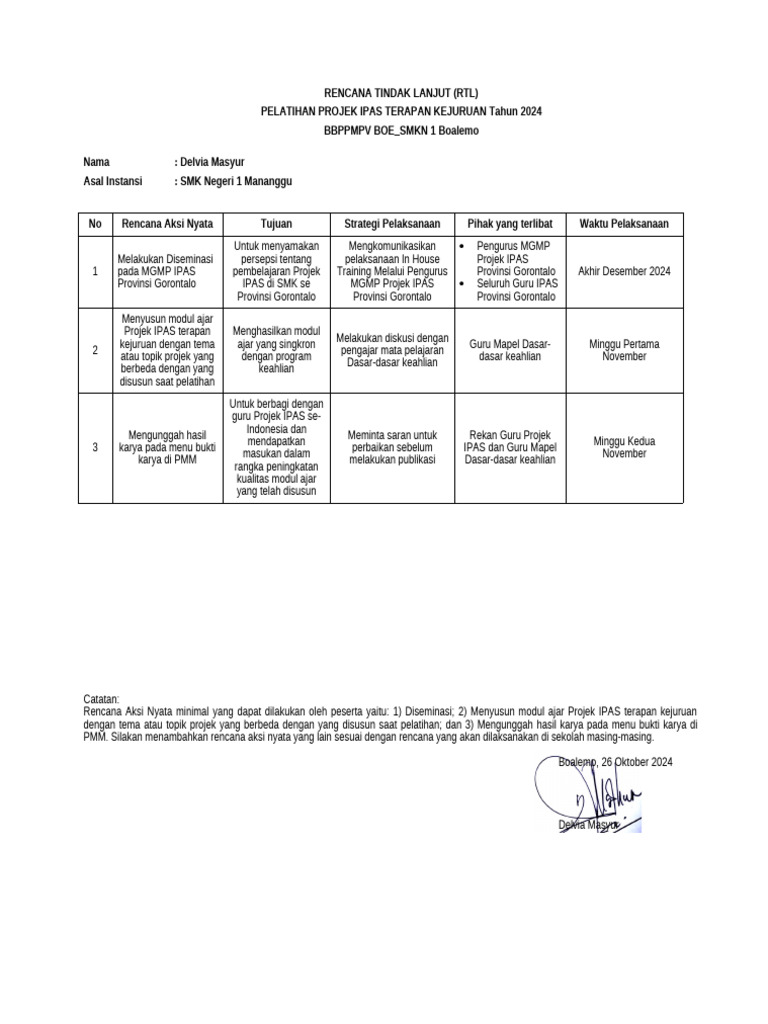 Format RTL Pelatihan Projek IPAS Terapan Kejuruan - 2024 | PDF