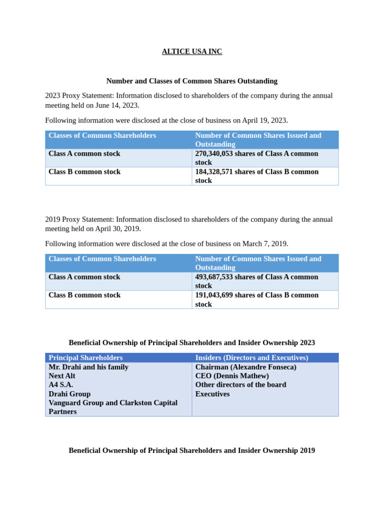 Altice Usa Inc | PDF | Governance | Board Of Directors