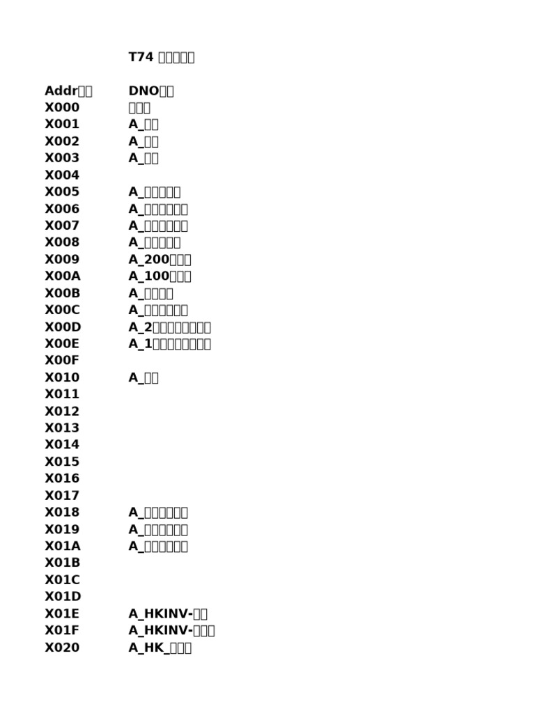 IO Checklist - PPX | PDF