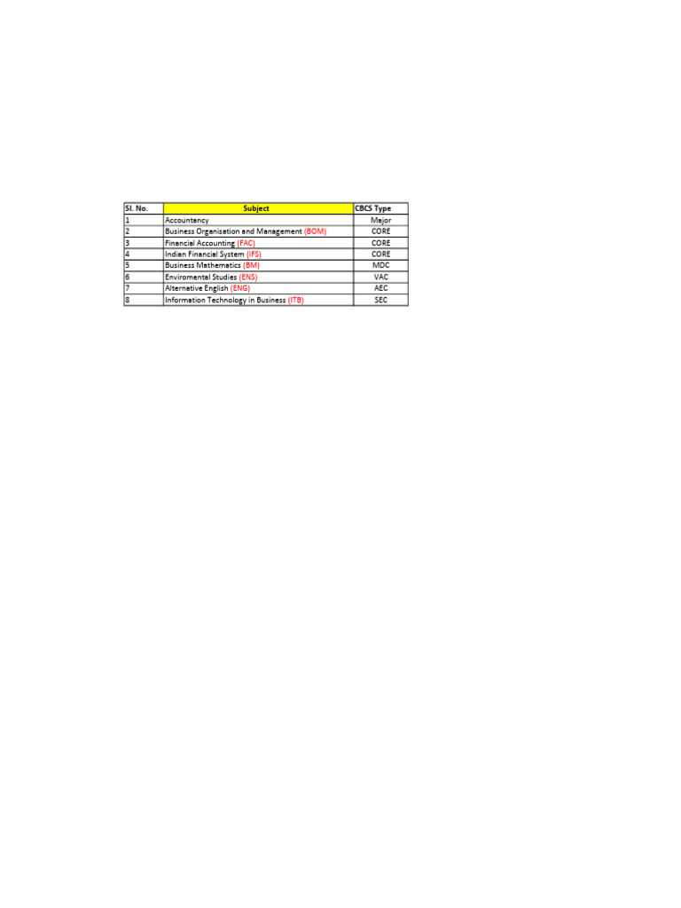 Subjects | PDF