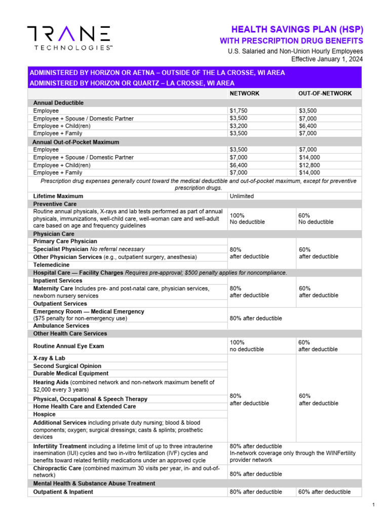 2024 Plan Summaries - SNUH | PDF | Prescription Drugs | Deductible
