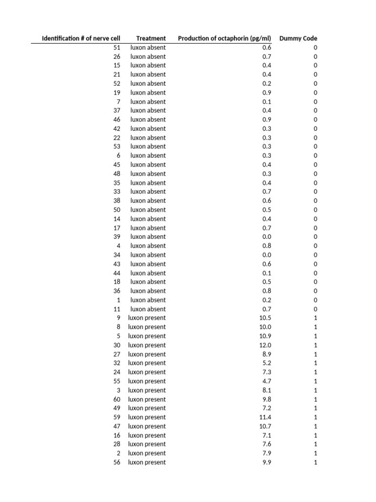 Kaylan Cemelli An Unexpected Guest Workbook | PDF | Microsoft Excel