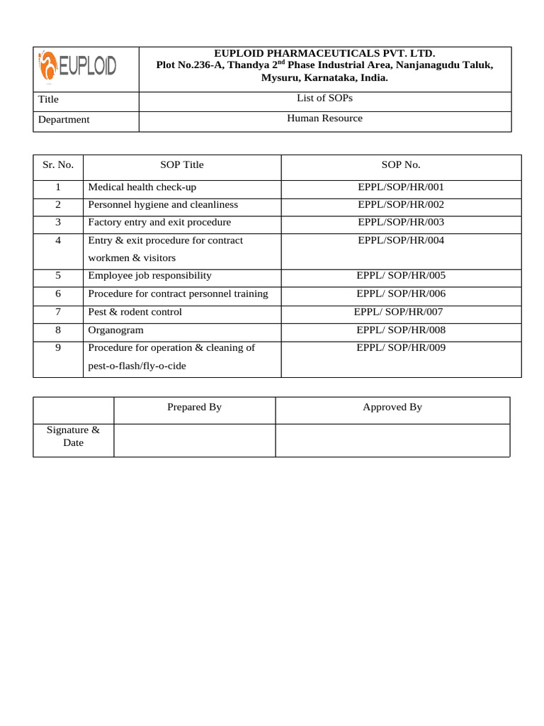 updated SOP list HR | PDF