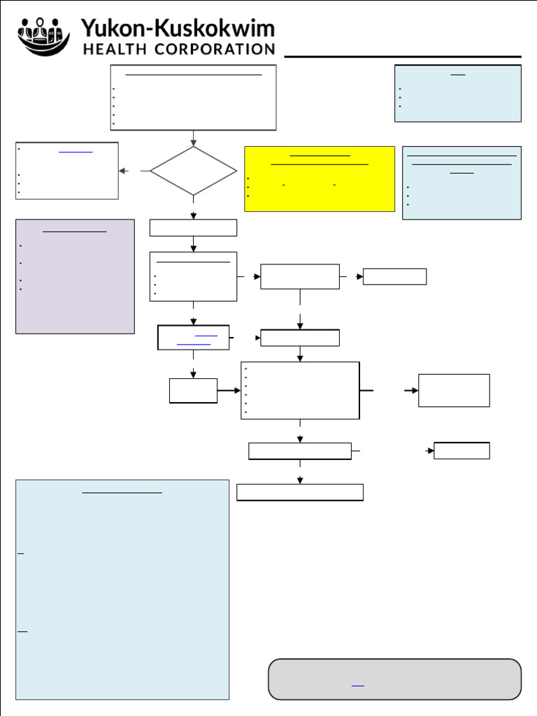 Peritonsillar Abscess Guideline | PDF | Clinical Medicine | Medical ...