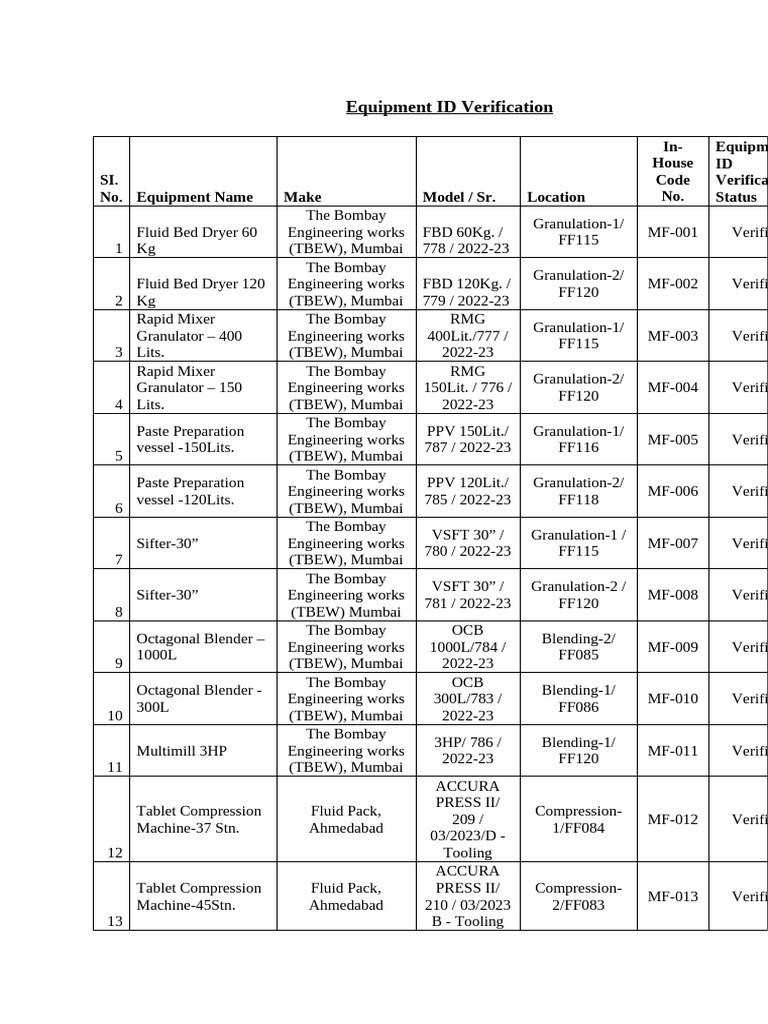 Equipment List Verification Sheet | PDF | Tablet (Pharmacy ...
