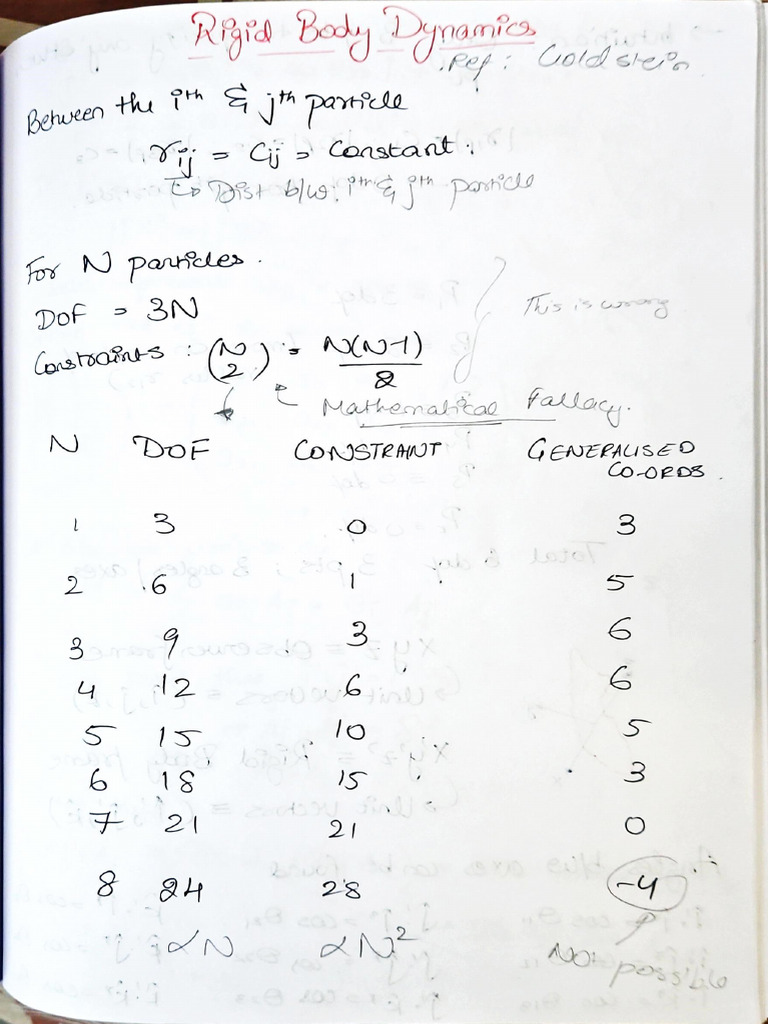 Rigid Body - Arav | PDF