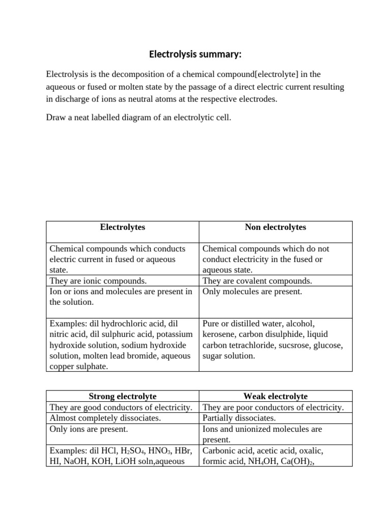 Electrolysis STD10 | PDF | Ion | Anode