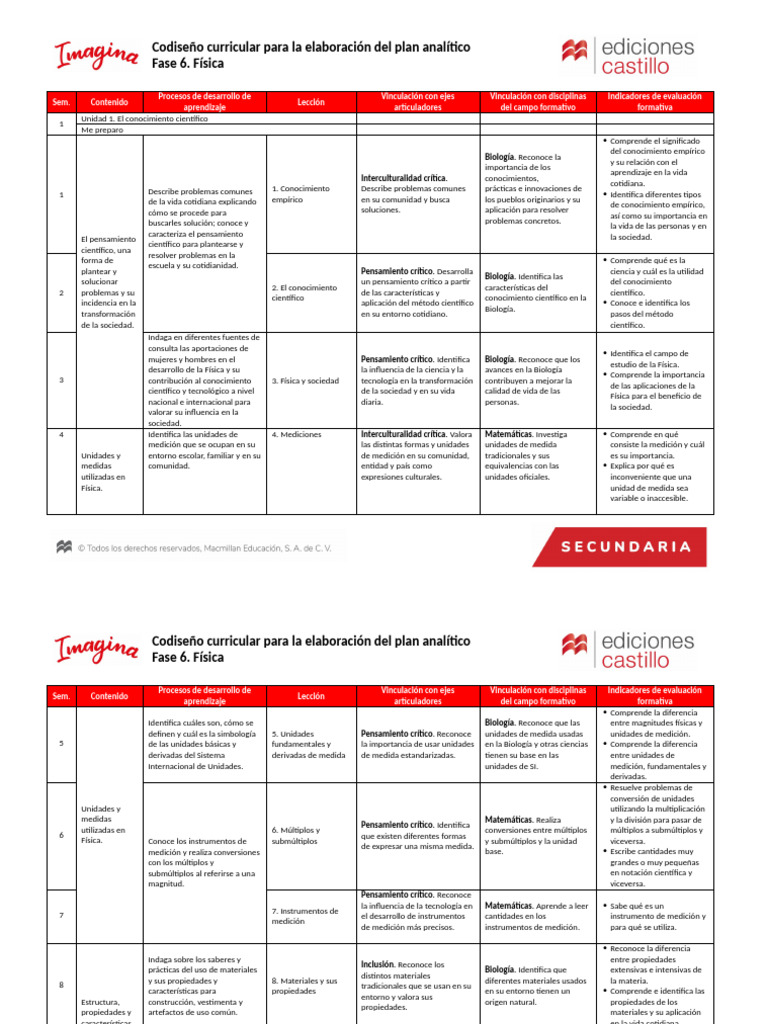 ISF 2 Tabla Codiseno Curricular Editable | PDF | Fuerza | Importar