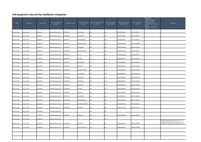 Return Slip - XLSX - Regional Template | PDF | Broadcast Engineering ...