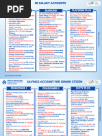 BOB New Current Account Schemes Features | PDF
