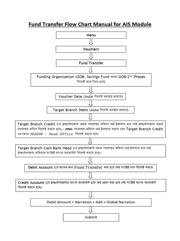 Fund Transfer Flow Chart Manual For AIS Module | PDF