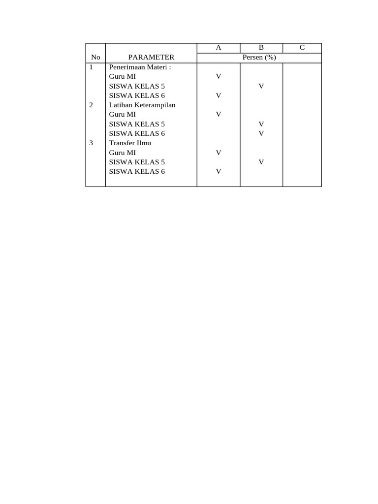 Contoh Tabel Bab Hasil Jurnal Pengabdian | PDF