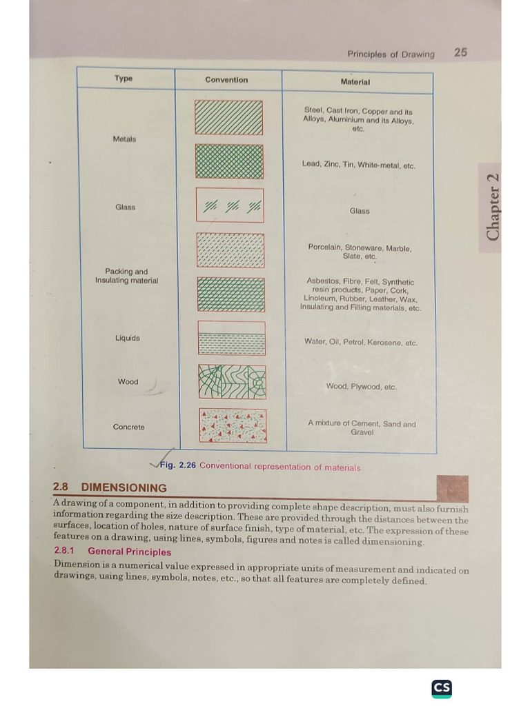 Machine Drawing | PDF