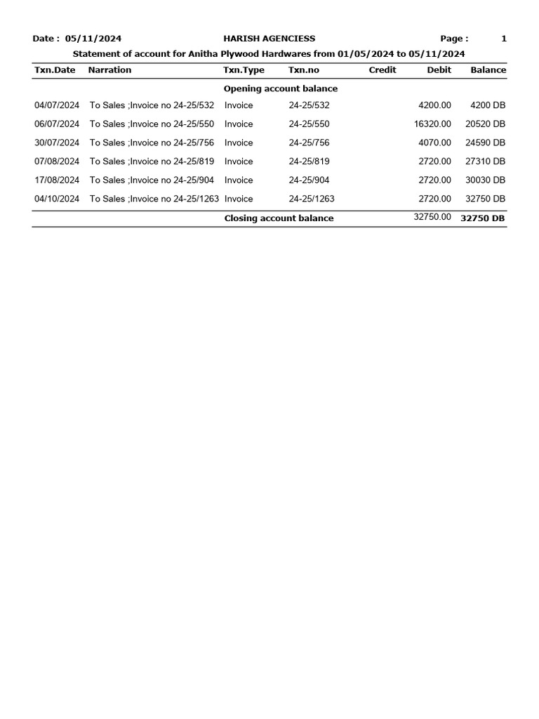 Anitha STMT Hosur 5-11-24 | PDF