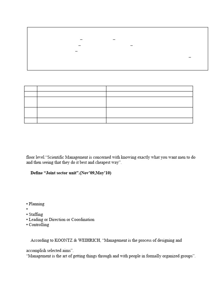 POM 2Marks with Answer | PDF | Motivation | Motivational