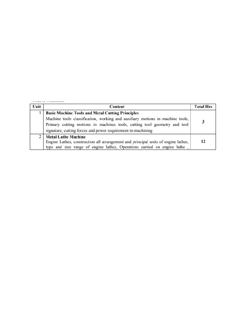 MP-1 Study Syllabus QB CET-1 | PDF