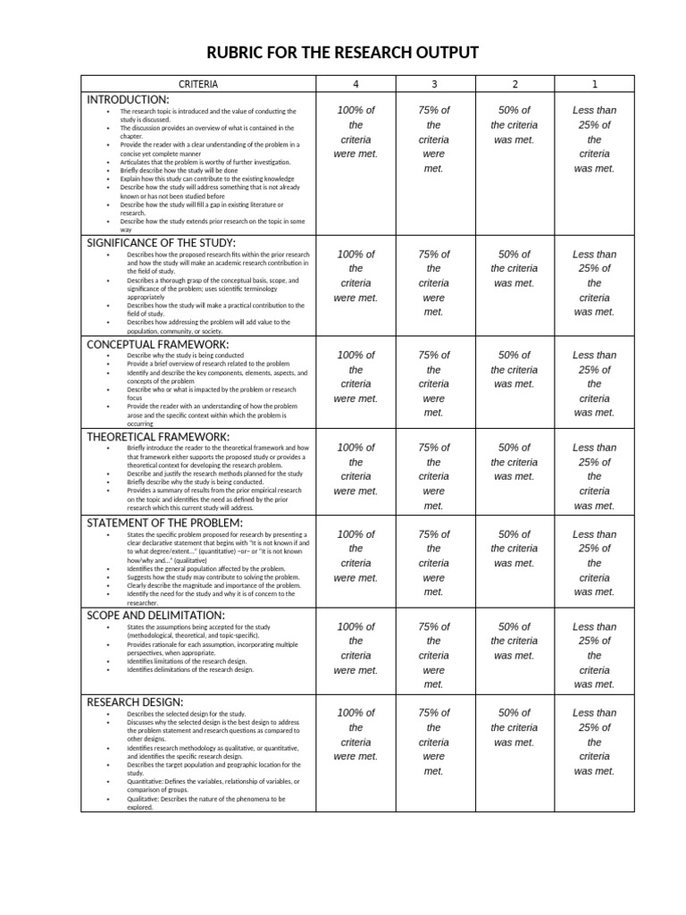 Rubrics For The Research Output (Guide) | PDF | Statistics | Validity (Statistics)