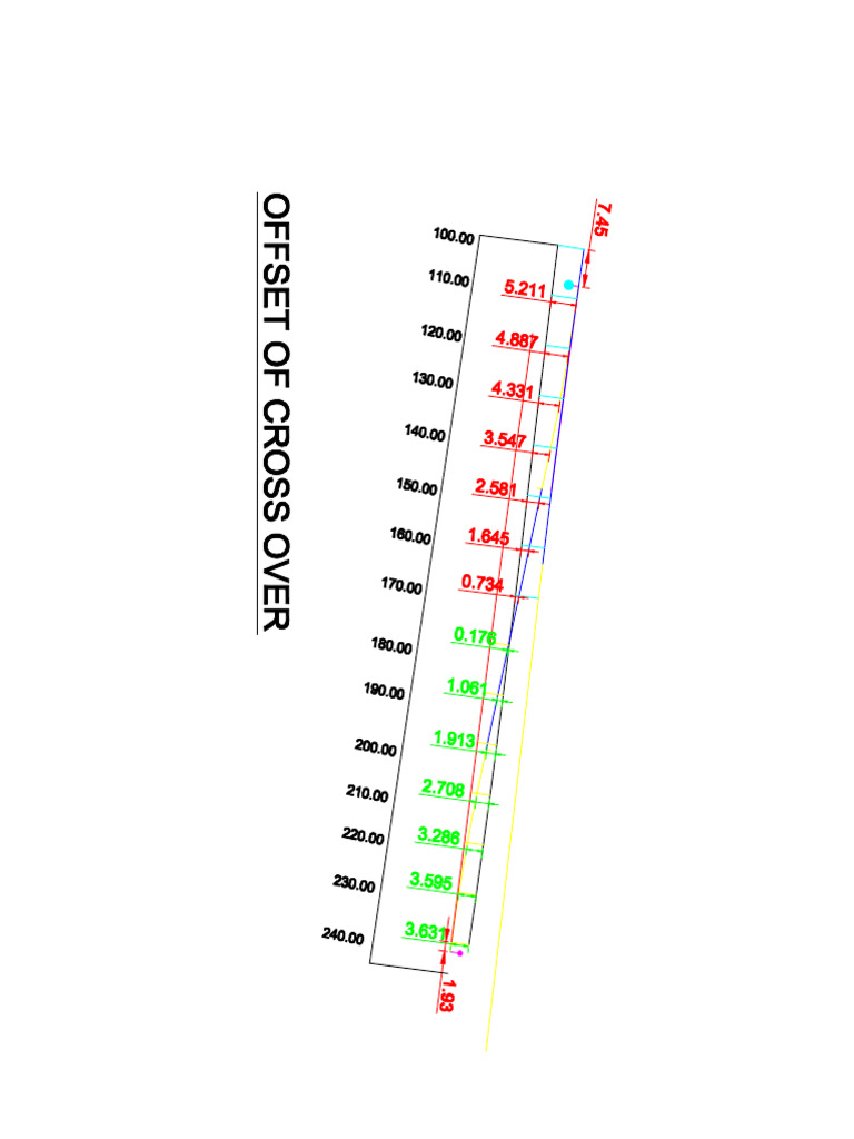 Offset of Cross Over | PDF