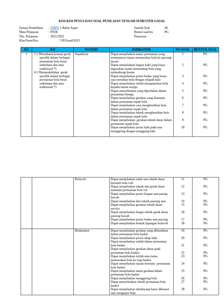 Kisi-Kisi Kelas 7 US 2022 | PDF
