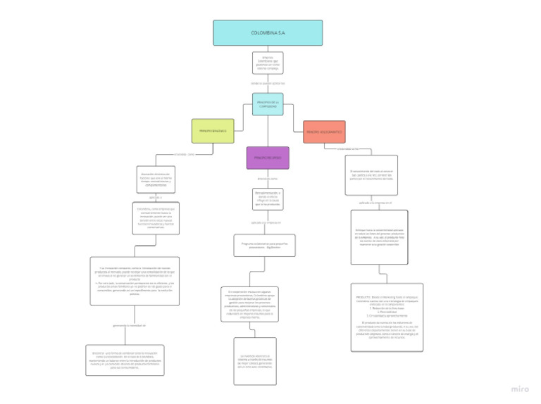 Concept Map | PDF