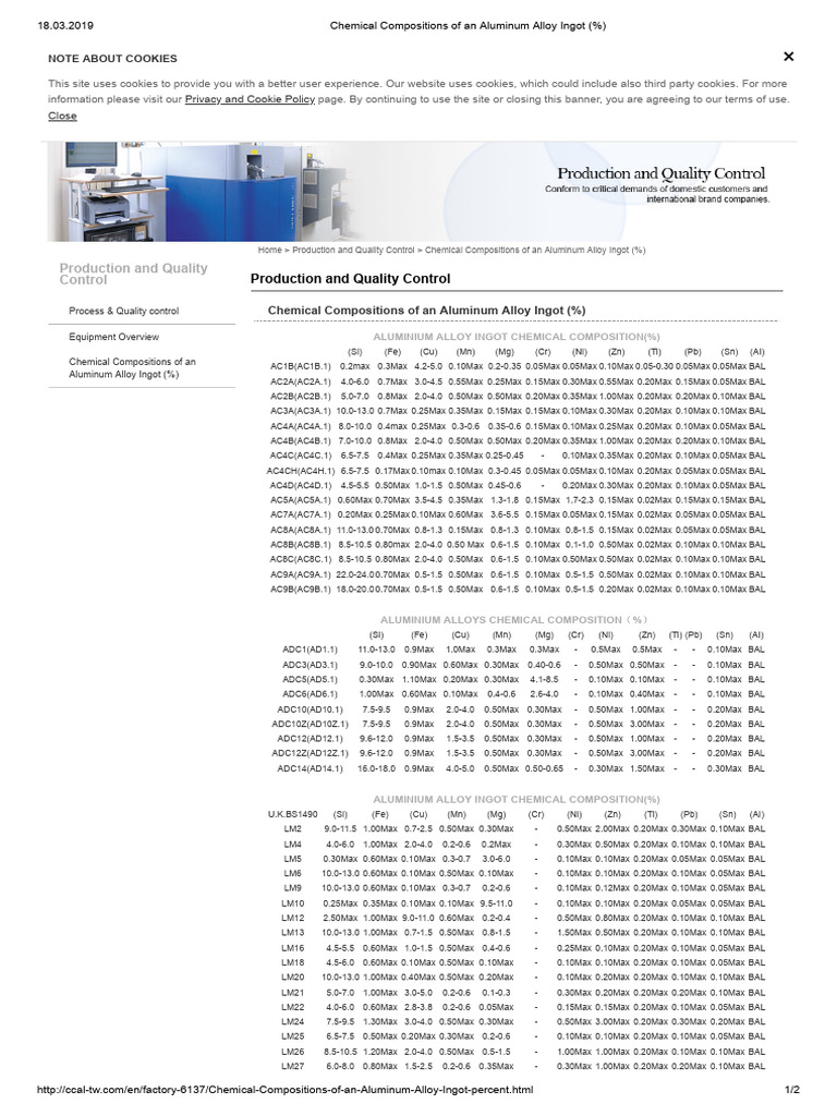 Aluminum Alloy Composition Guide | PDF | Manganese | Natural Materials