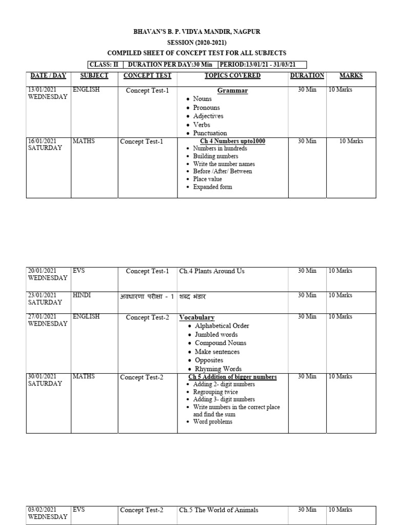 Compiled Sheet - STD Ii | PDF | English Language | Multiplication