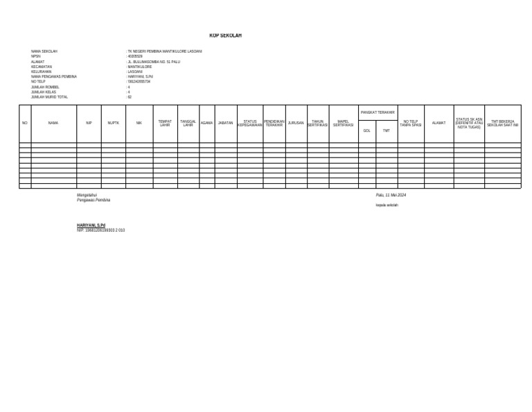 Contoh Format Pemetaan | PDF