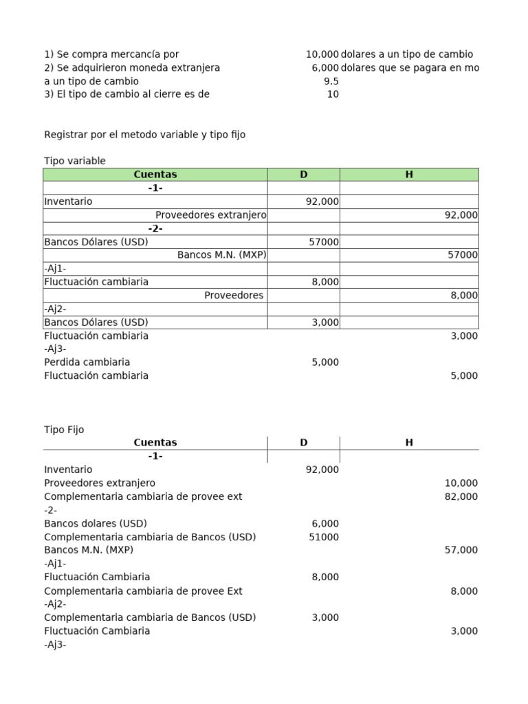 Ejercicios Conversion de Moneda Extranjera | PDF | Contabilidad ...