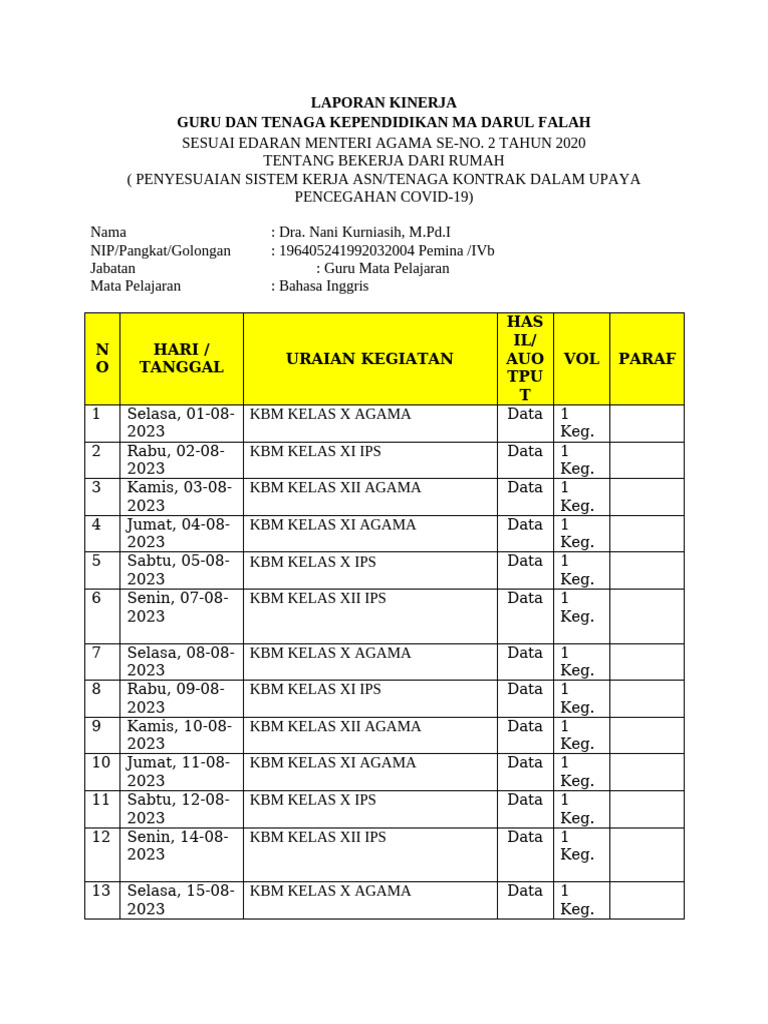 LAPORAN KINERJA BLN Desember 22 Bu Nani | PDF