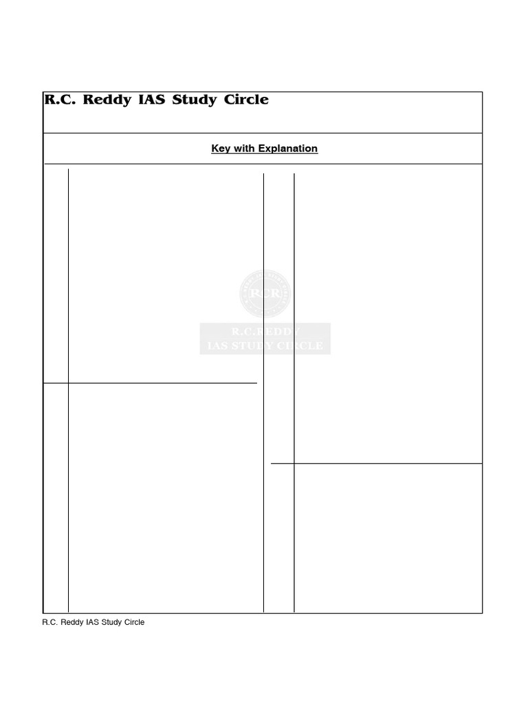 TSPSC Group-1 Test-1 Key Explanation | PDF | Vedanta | Advaita Vedanta