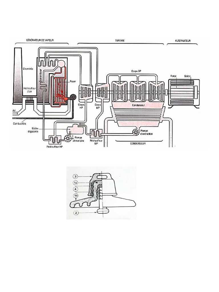 Elements de Cours 2 INSTA TF3 | PDF
