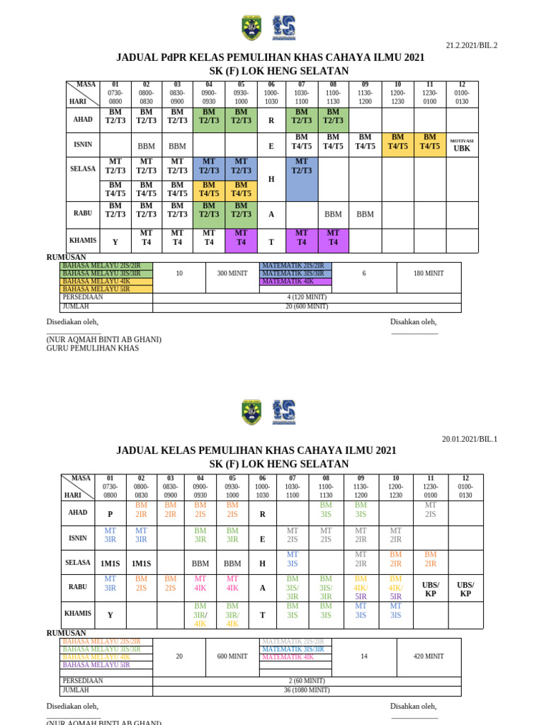 Tapak Jadual | PDF