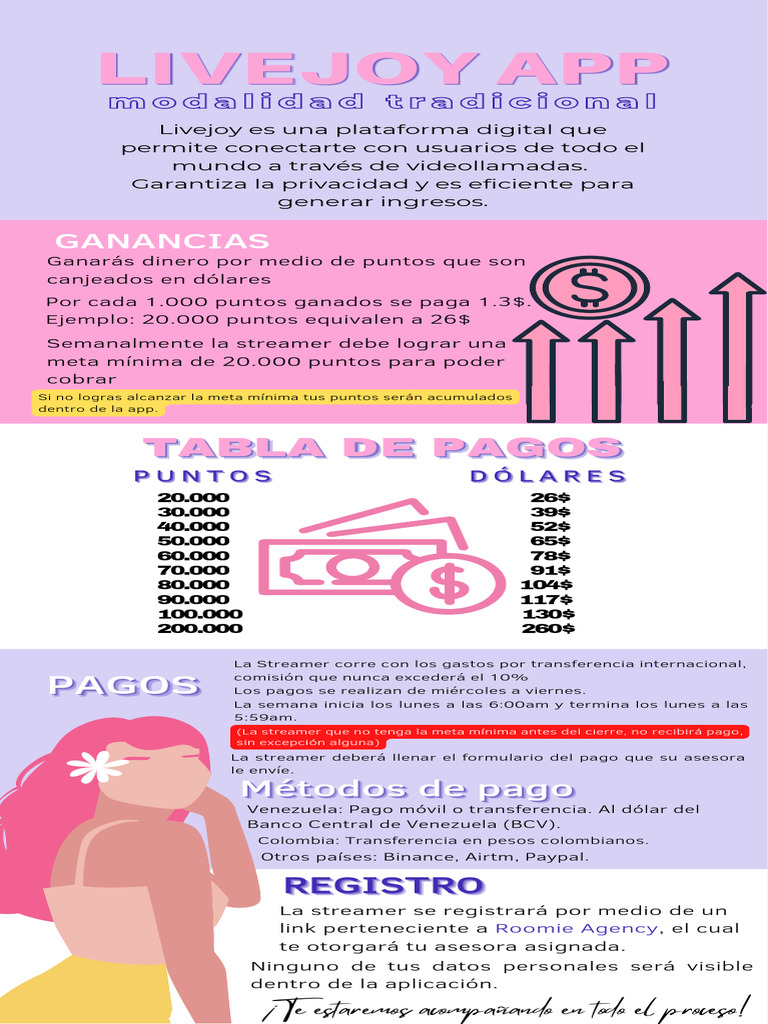 Tabla de Pagos y Ganancias en Livejoy | PDF