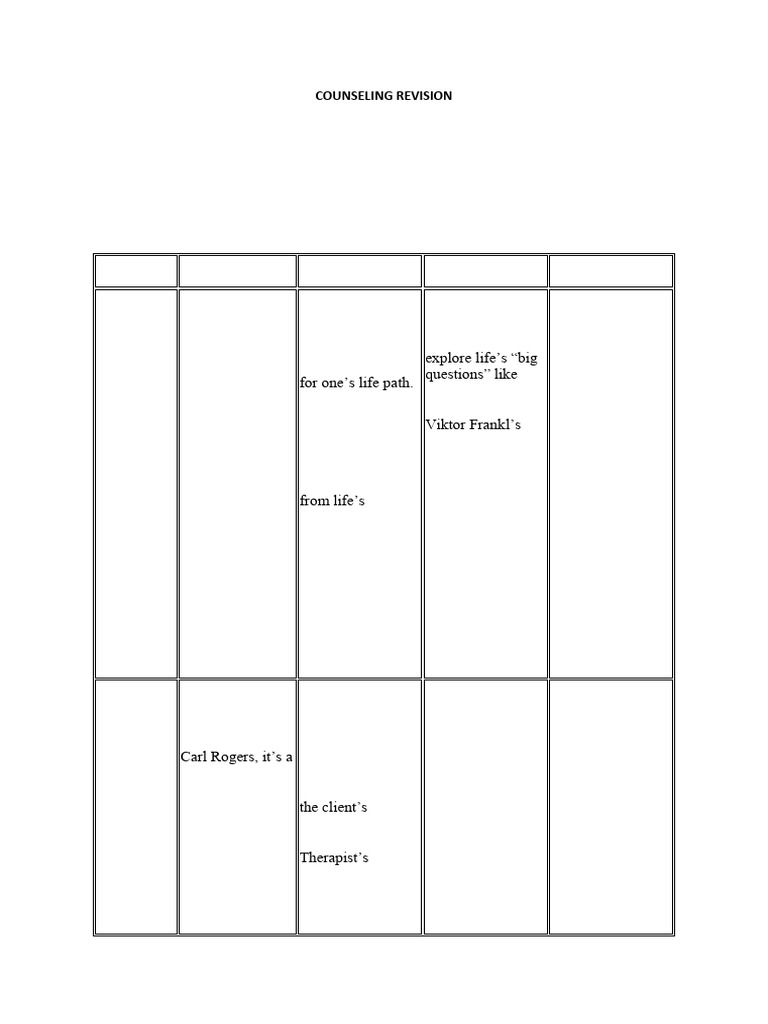 Counseling Revision Table | PDF | Psychotherapy | Behaviour Therapy