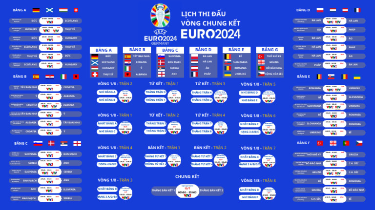 Euro | PDF