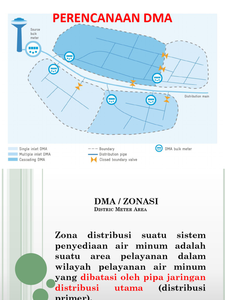 Perencanaan DMA | PDF