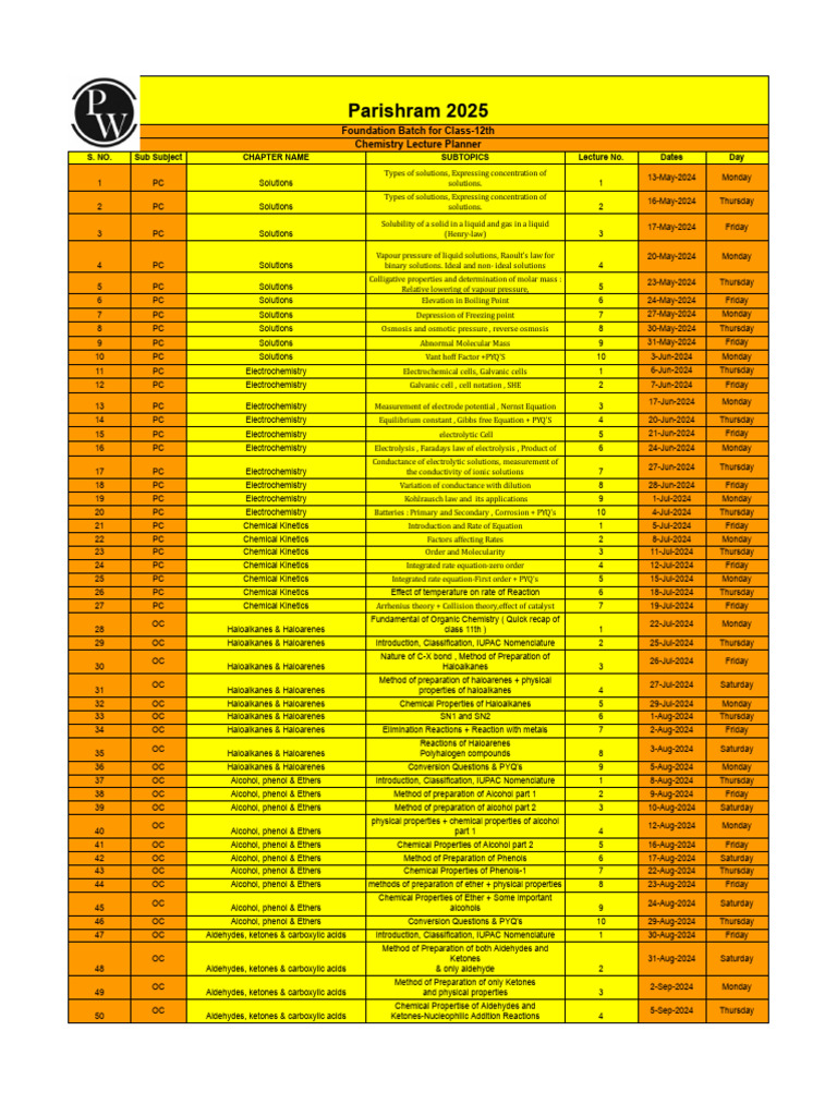Chemistry 12TH Boards Parishram Planner | PDF | Coordination Complex ...