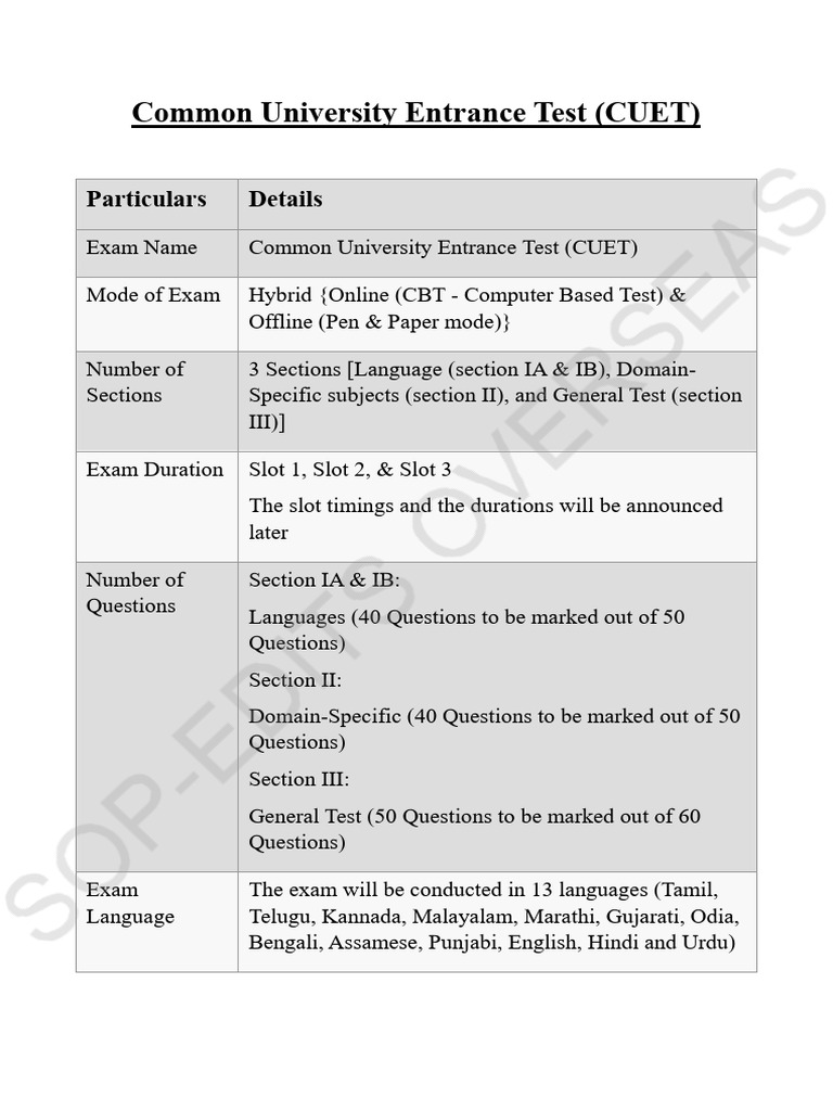 (CUET) Common University Entrance Test | PDF | Reading Comprehension