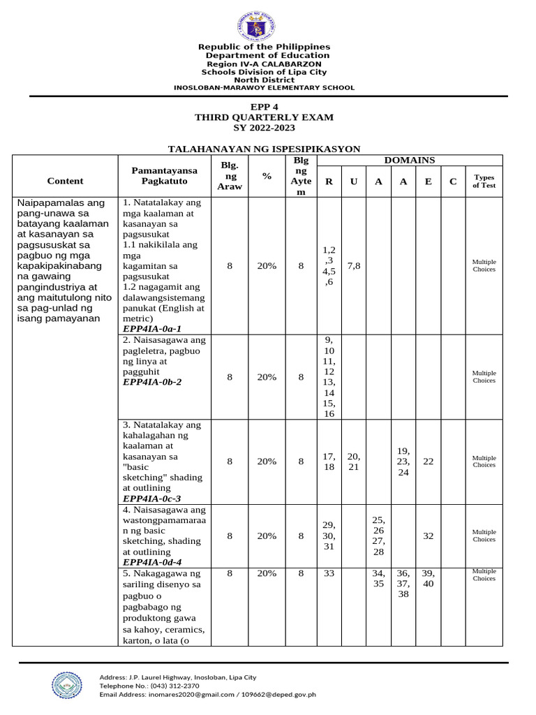 Epp 4 Third Quarterly Exam SY 2022-2023 Talahanayan NG Ispesipikasyon ...