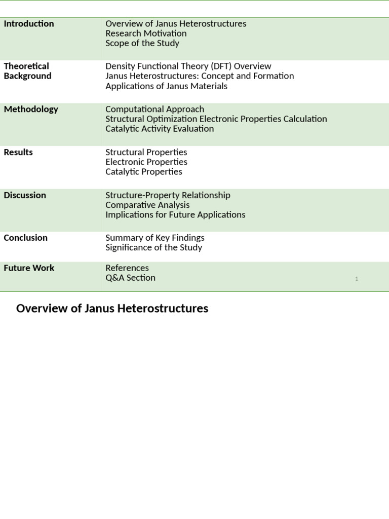 Janus Heterostructures | PDF | Band Gap | Physical Sciences