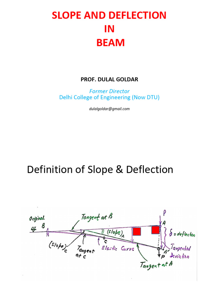 Slope & Deflection in Beam-9-4-24 | PDF